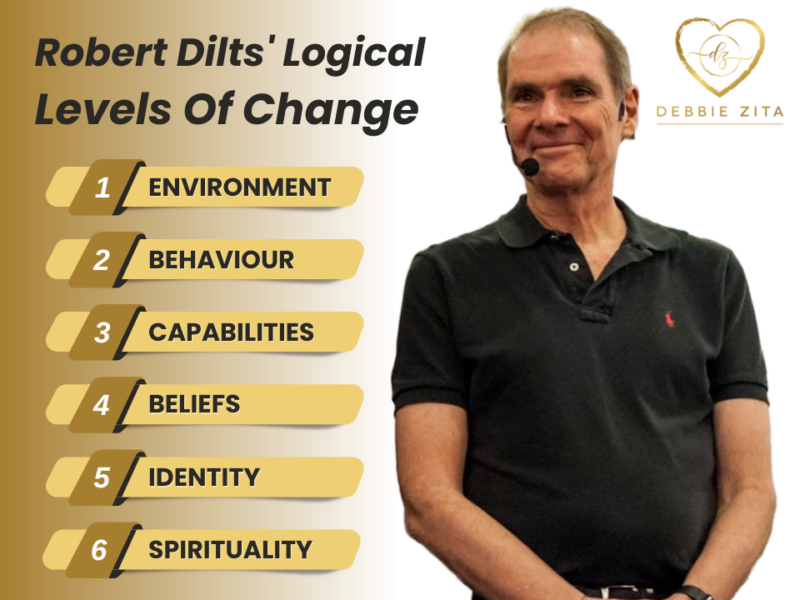 5 signs it is NOT a limiting belief but a capability gap – Debbie Zita